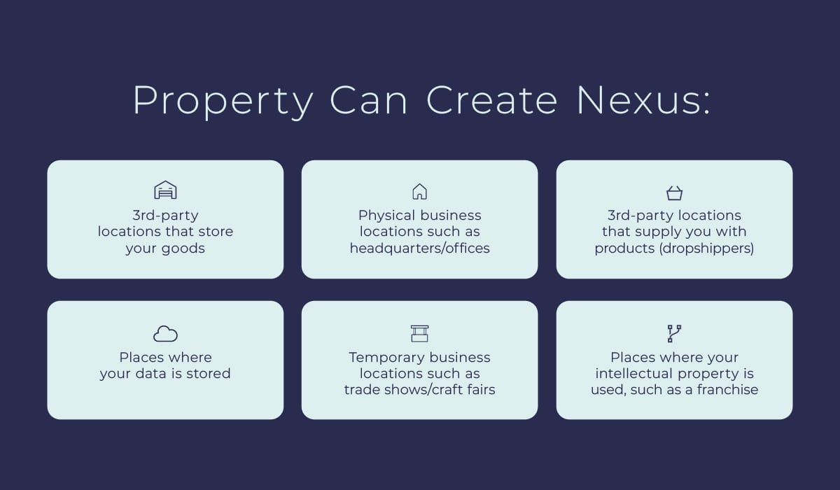 Master Sales Tax Nexus and Ensure Compliance