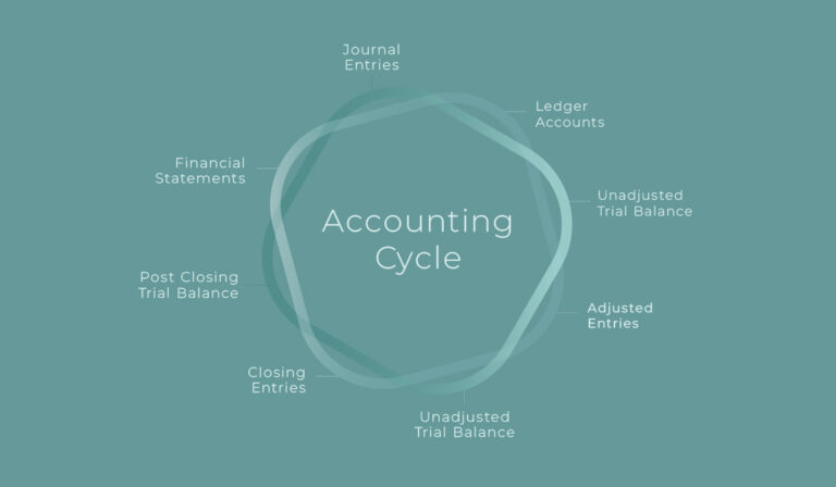 Introduction to the Accounting Cycle and Its Best Practices