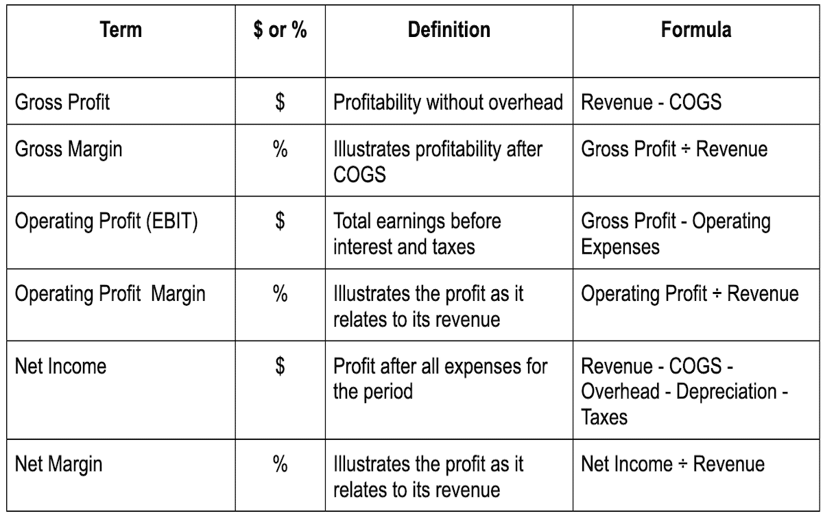 How to Prepare an Income Statement That Attracts Investors