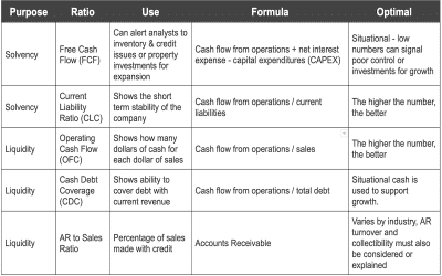 Cash Flow Analysis for Business: Metrics that Matter to Investors