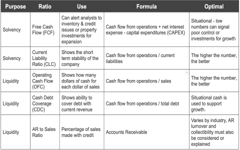 Cash Flow Analysis for Business: Metrics that Matter to Investors