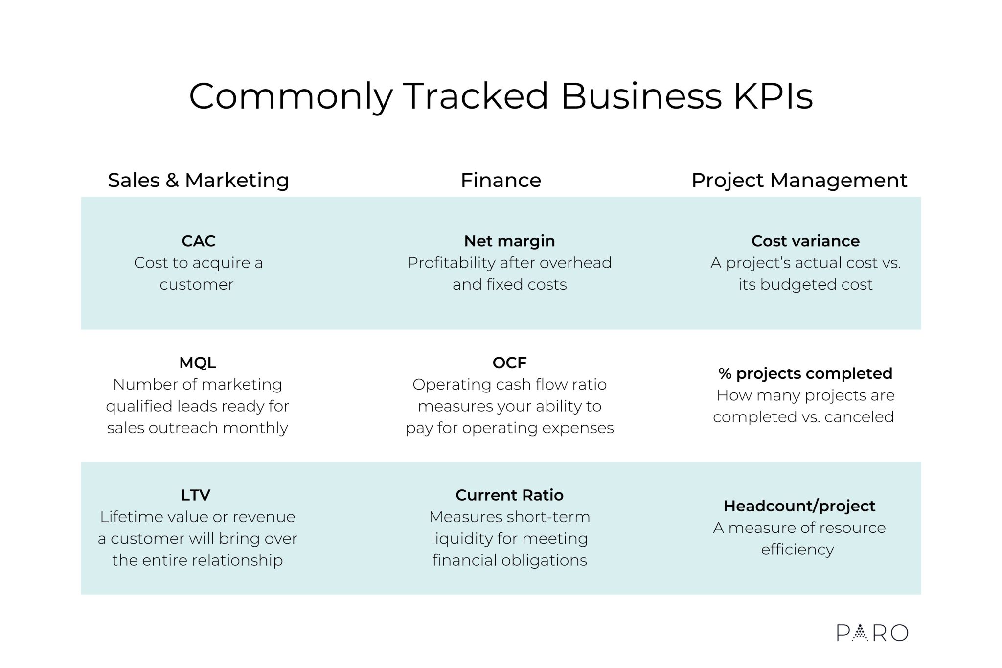 How to Develop Actionable KPIs & Harness Business Metrics How to Develop Actionable KPIs & Harness Business Metrics