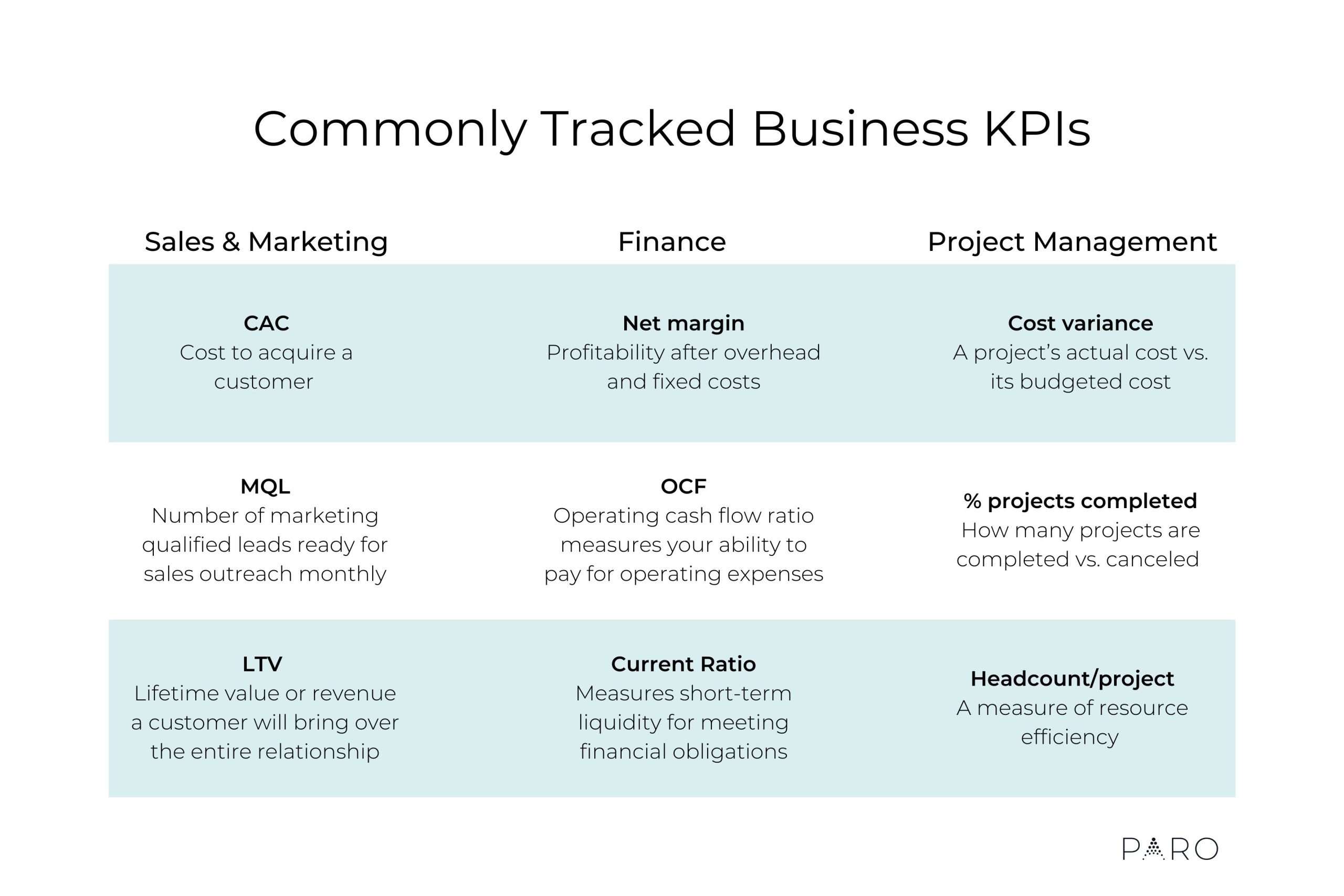 84 Key Performance Indicators KPI Examples Tips FREE 46 OFF