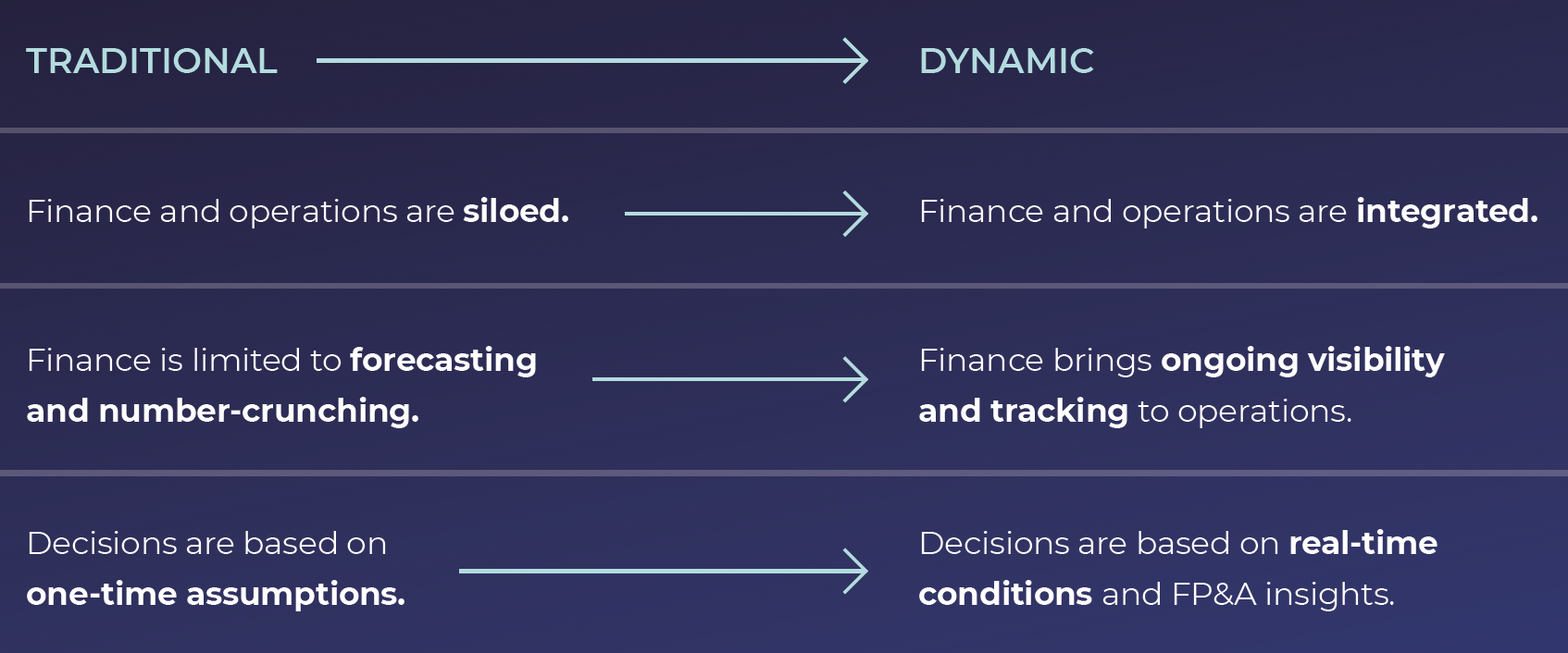 Finance and the Future of Operational Planning | Paro