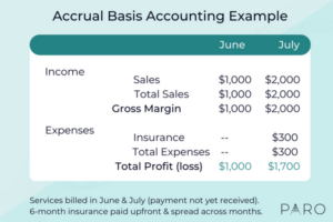 Accrual vs. Cash Basis Accounting: Differences Explained