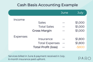 Accrual vs. Cash Basis Accounting: Differences Explained