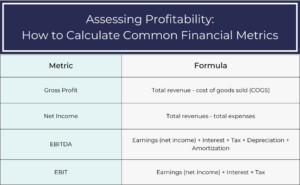 Understanding EBITDA vs. EBIT & Other Powerful Financial Performance Metrics | Paro ...