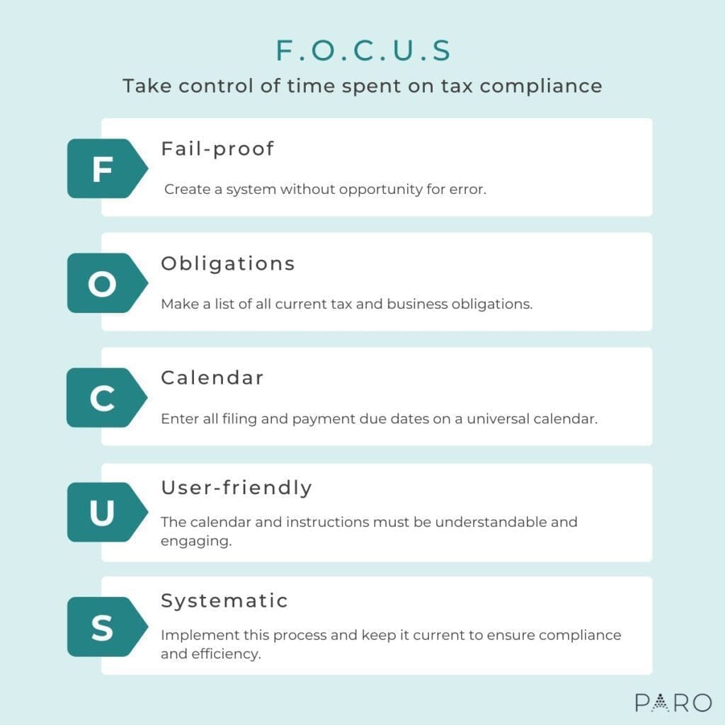 5 Steps to Simplify Small Business Tax Compliance | Paro