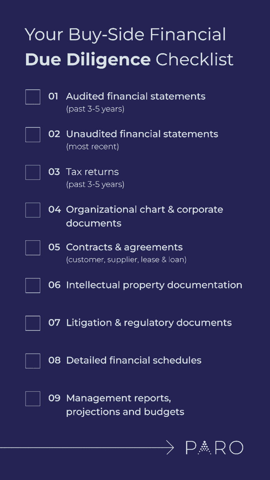 The Financial Due Diligence Checklist for M&A Transactions